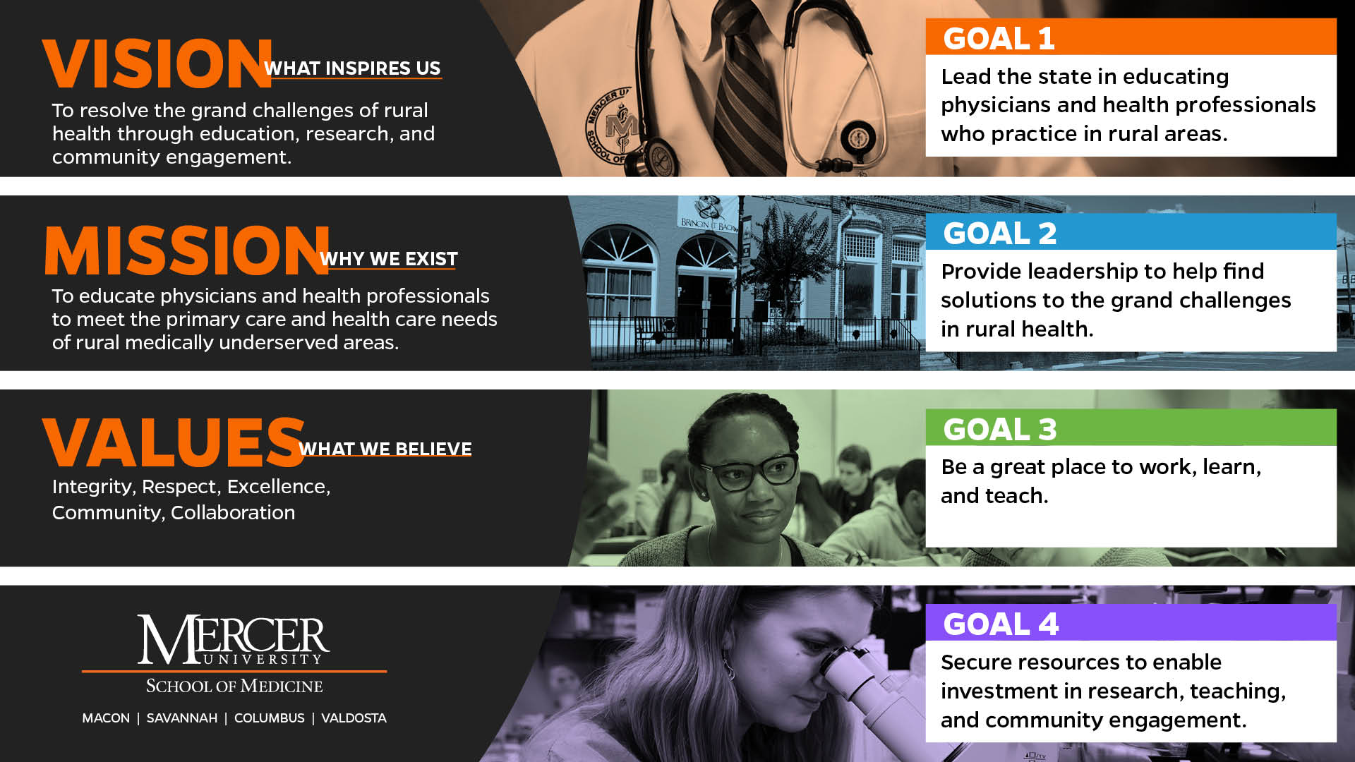 Strategic Plan | Mercer School of Medicine